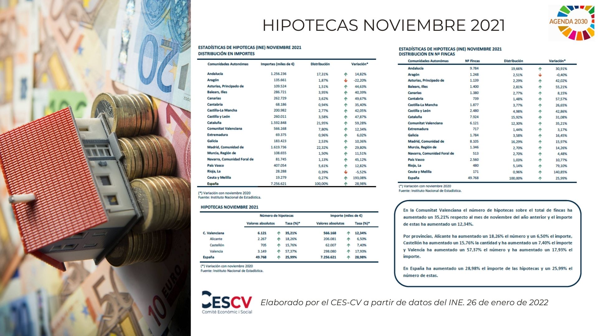 HIPOTECAS NOVIEMBRE 2021 | Comité económico y social